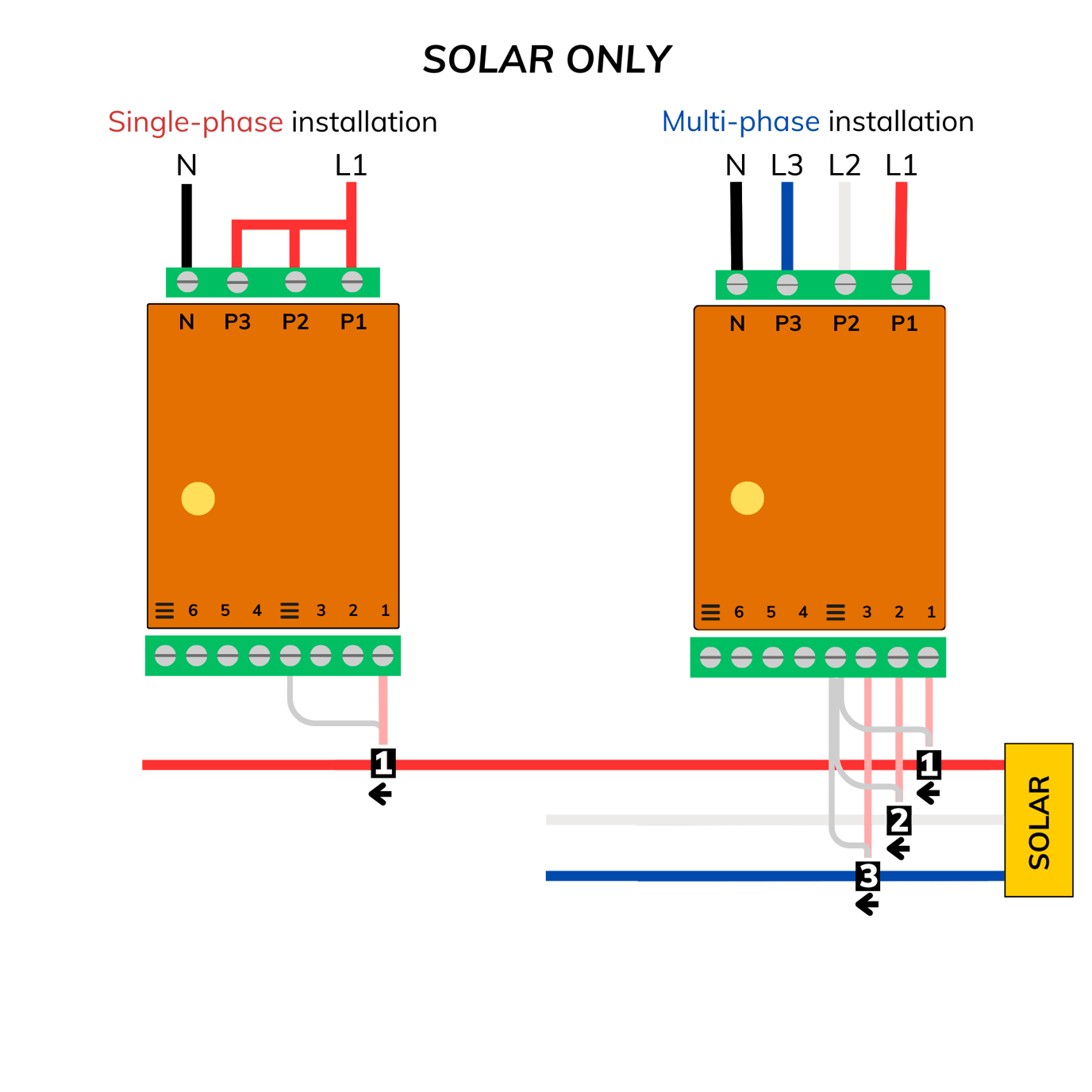 Quick wiring diagrams