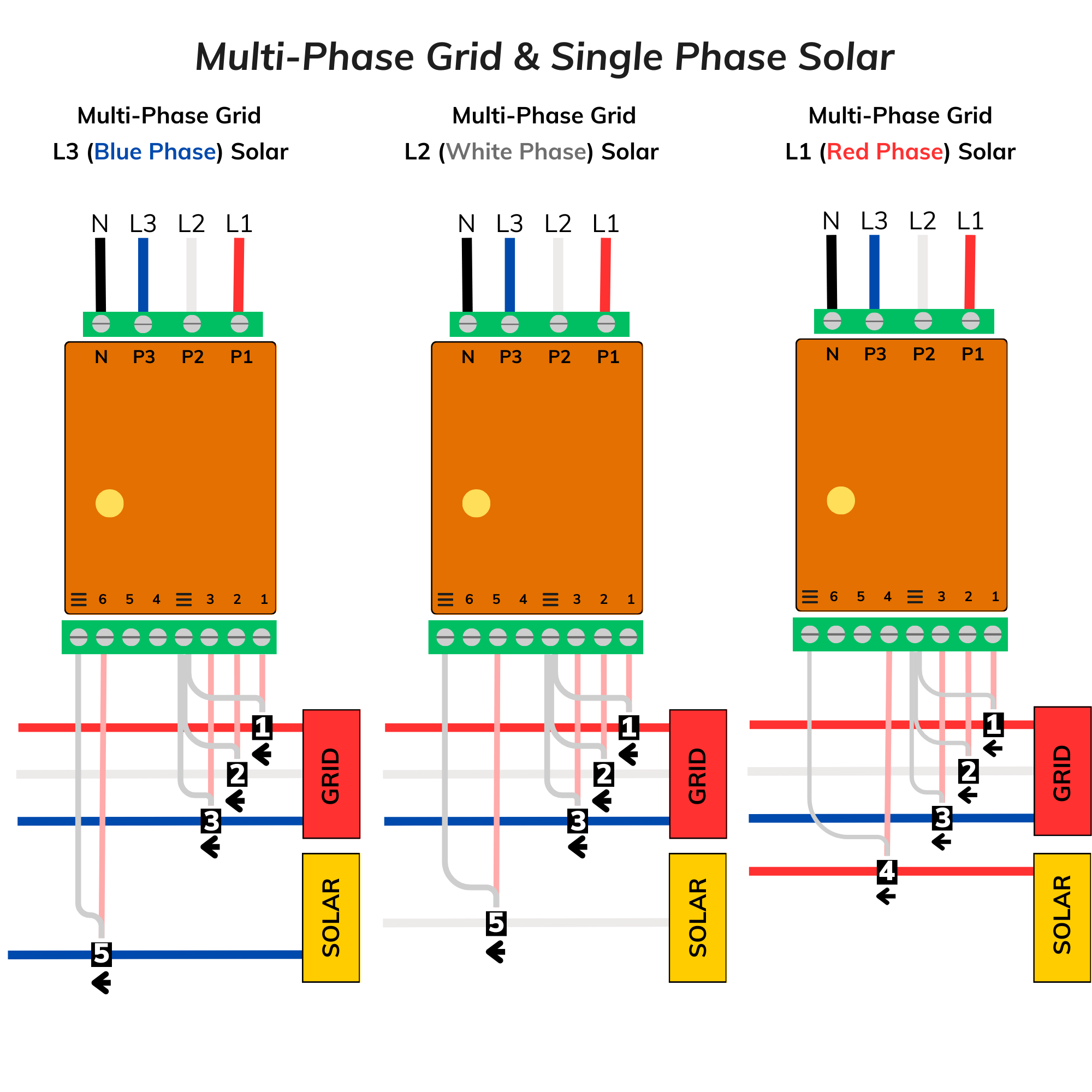 Quick wiring diagrams