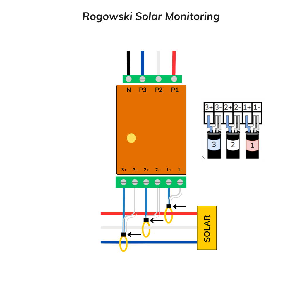 Quick wiring diagrams