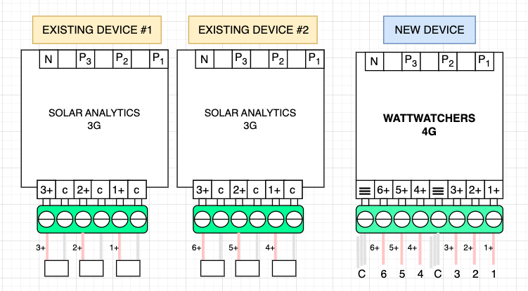 3G to 4G swap out instructions