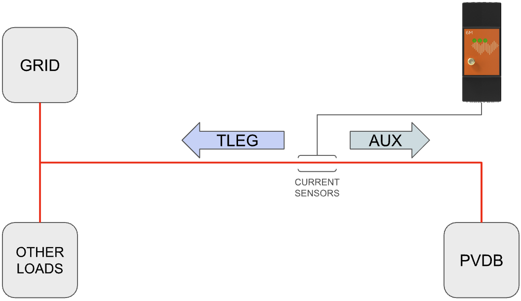 How Wattwatchers supports the creation of solar large-scale generation ...